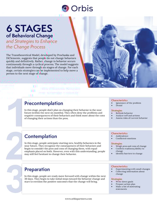 6 Stages of Behavior Change + Strategies | Orbis